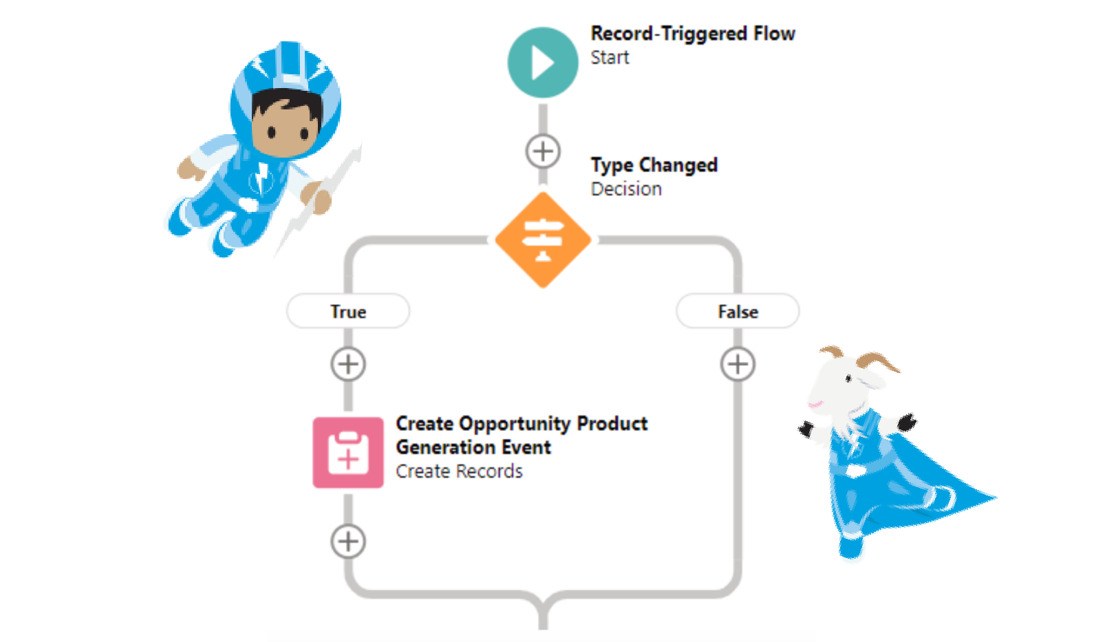 8 Things You Should Know About Salesforce Lightning Flows Phoneiq 